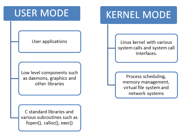 Linux Overview - PROTECHSKILLS